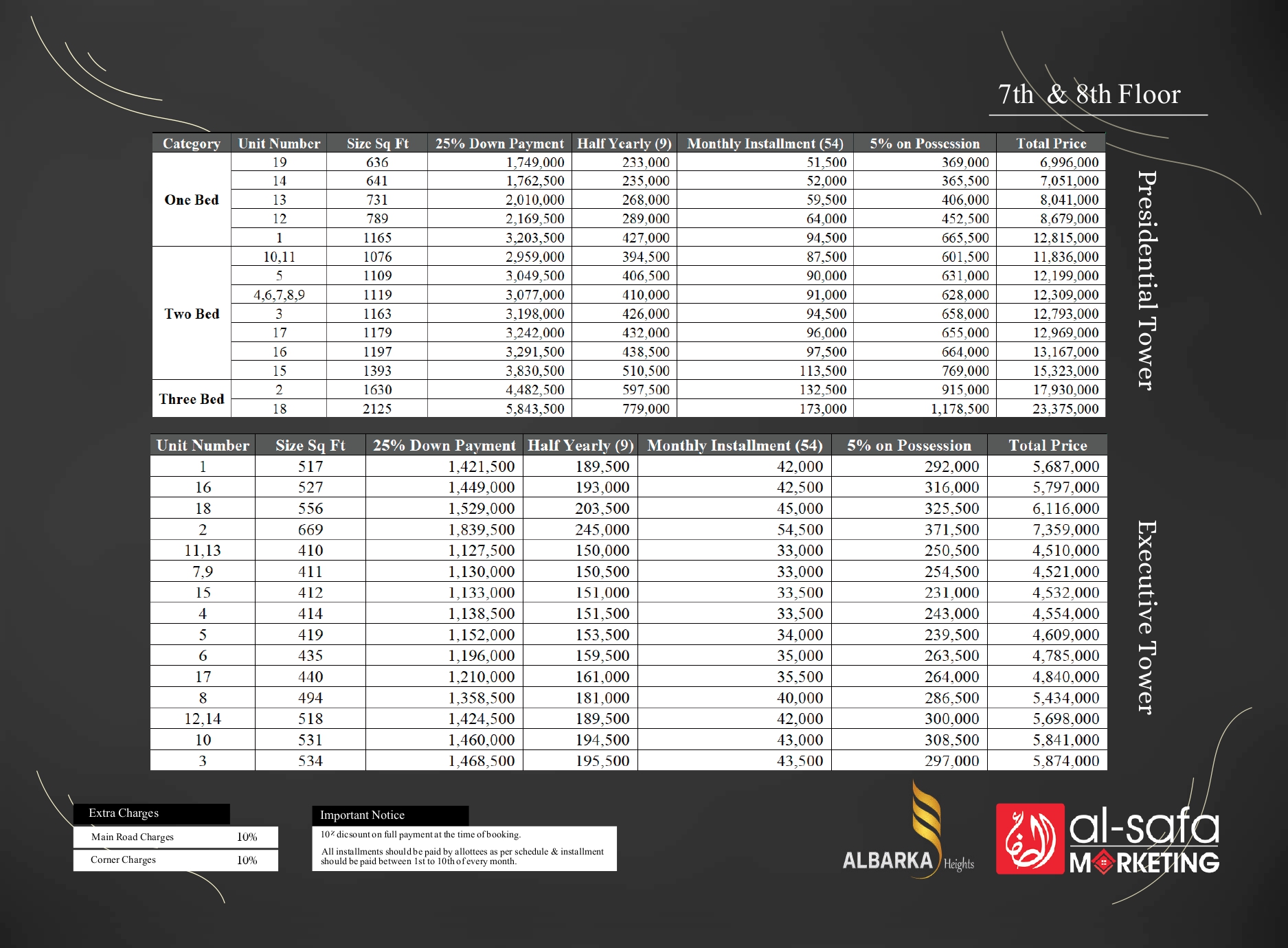 Al Barka Heights - Al Safa Marketing